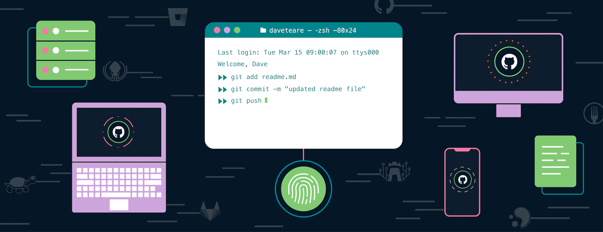 SSH And Git Meet 1Password 1Password
